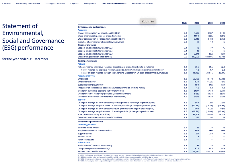 4.3 Sustainability Performance | IFC Beyond the Balance Sheet
